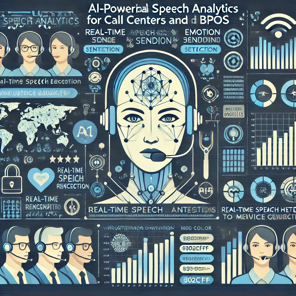 Boosting Call Center Productivity with Automatic Answering Machine Detectors: A Game Changer for ...